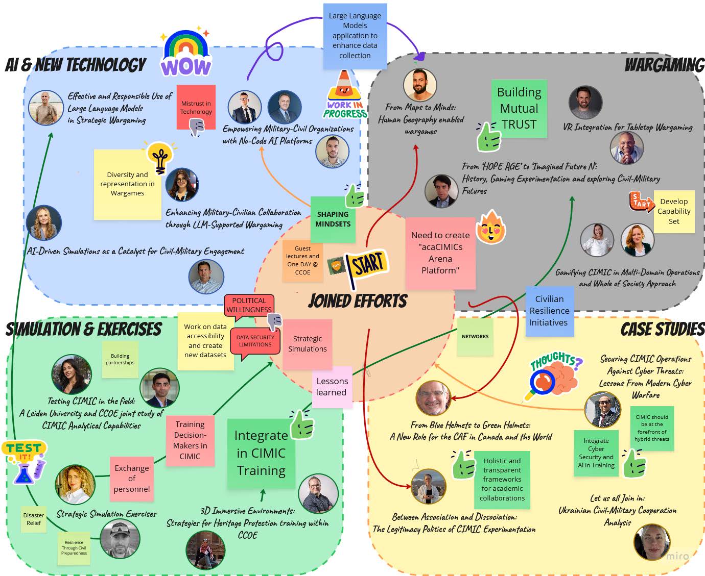 CIMIC Messenger 2/2025 - CIMIC COE